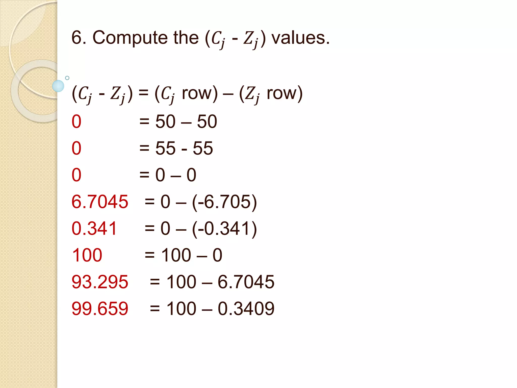 Minimization model by simplex method | PPTX