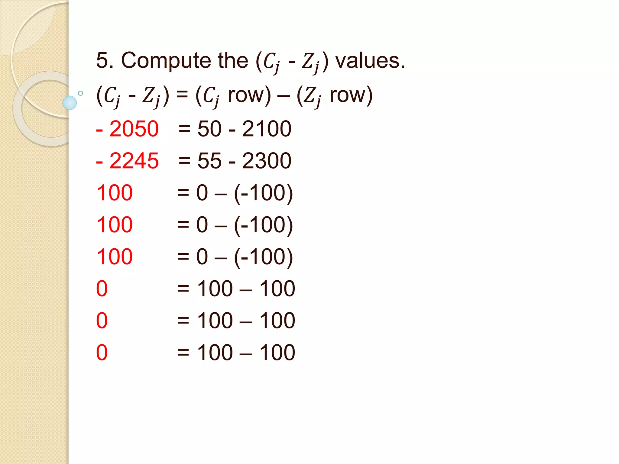 Minimization model by simplex method | PPTX