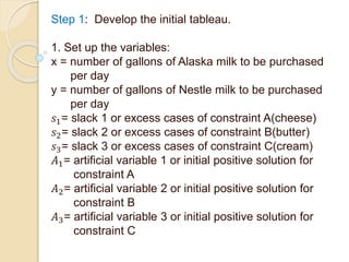 Minimization model by simplex method | PPTX
