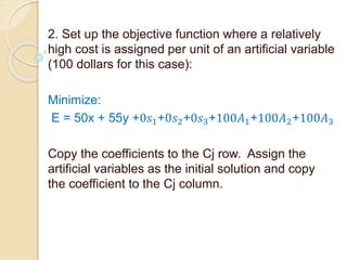 Minimization model by simplex method | PPTX