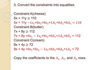 Minimization model by simplex method | PPTX