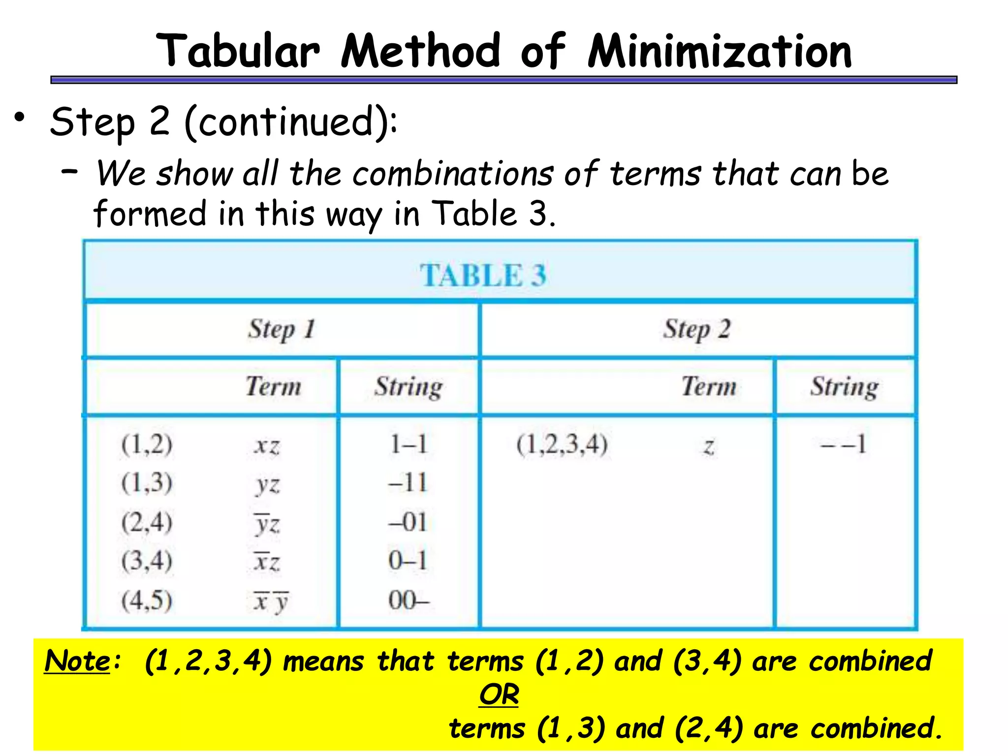 Minimization Of Boolean Functions Ppt