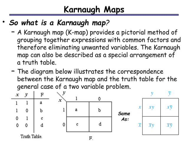 Minimization of Boolean Functions | PPT