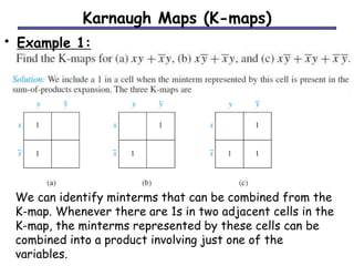 Minimization of Boolean Functions | PPT