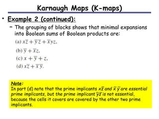 Minimization of Boolean Functions | PPT