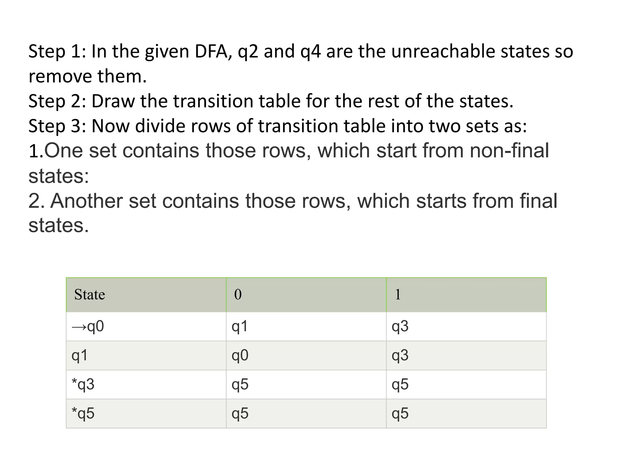 Minimization of DFA.pptx