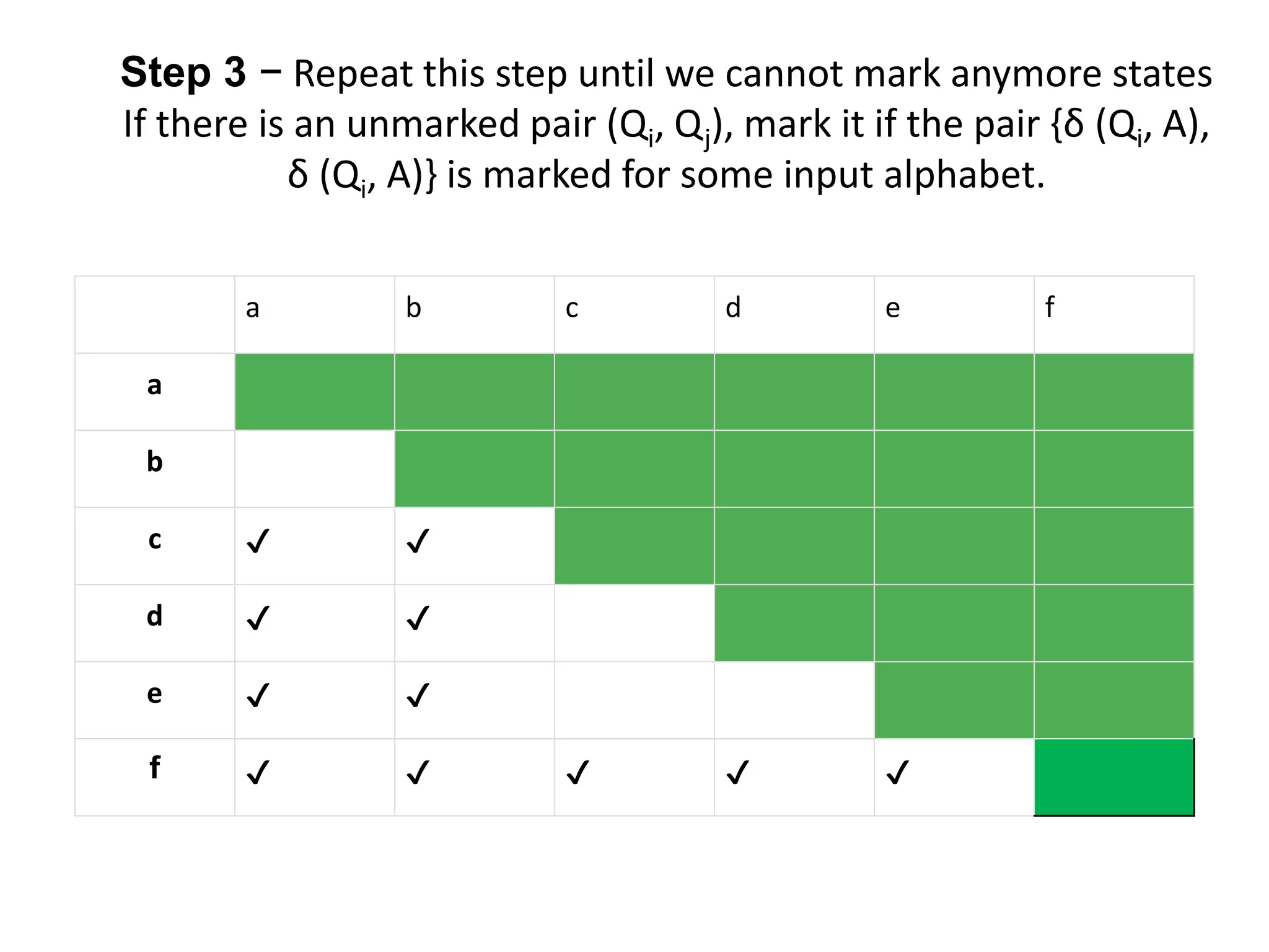 Minimization of DFA.pptx