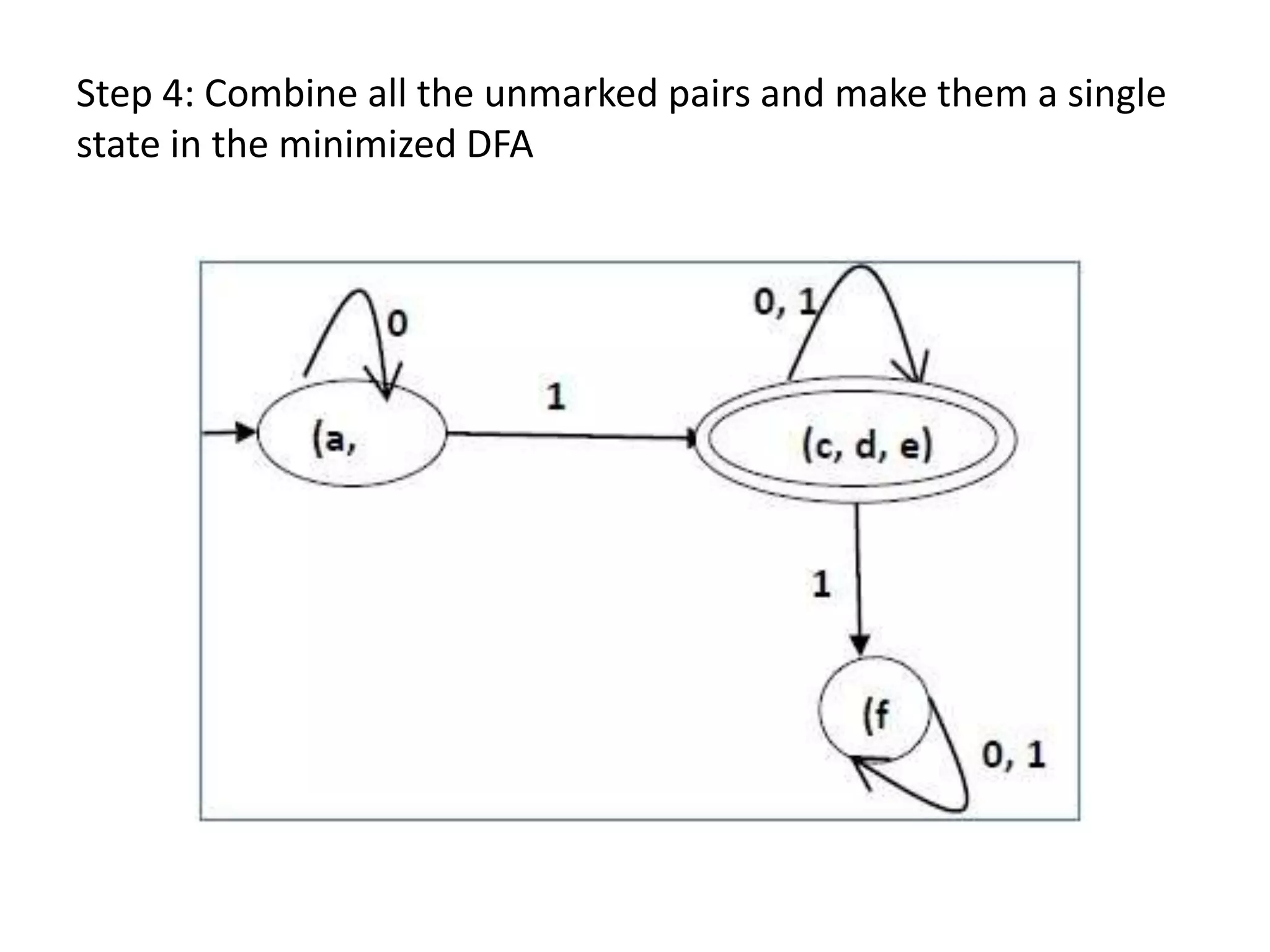 Minimization of DFA.pptx