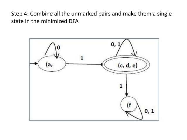 Minimization of DFA.pptx | Technology & Computing