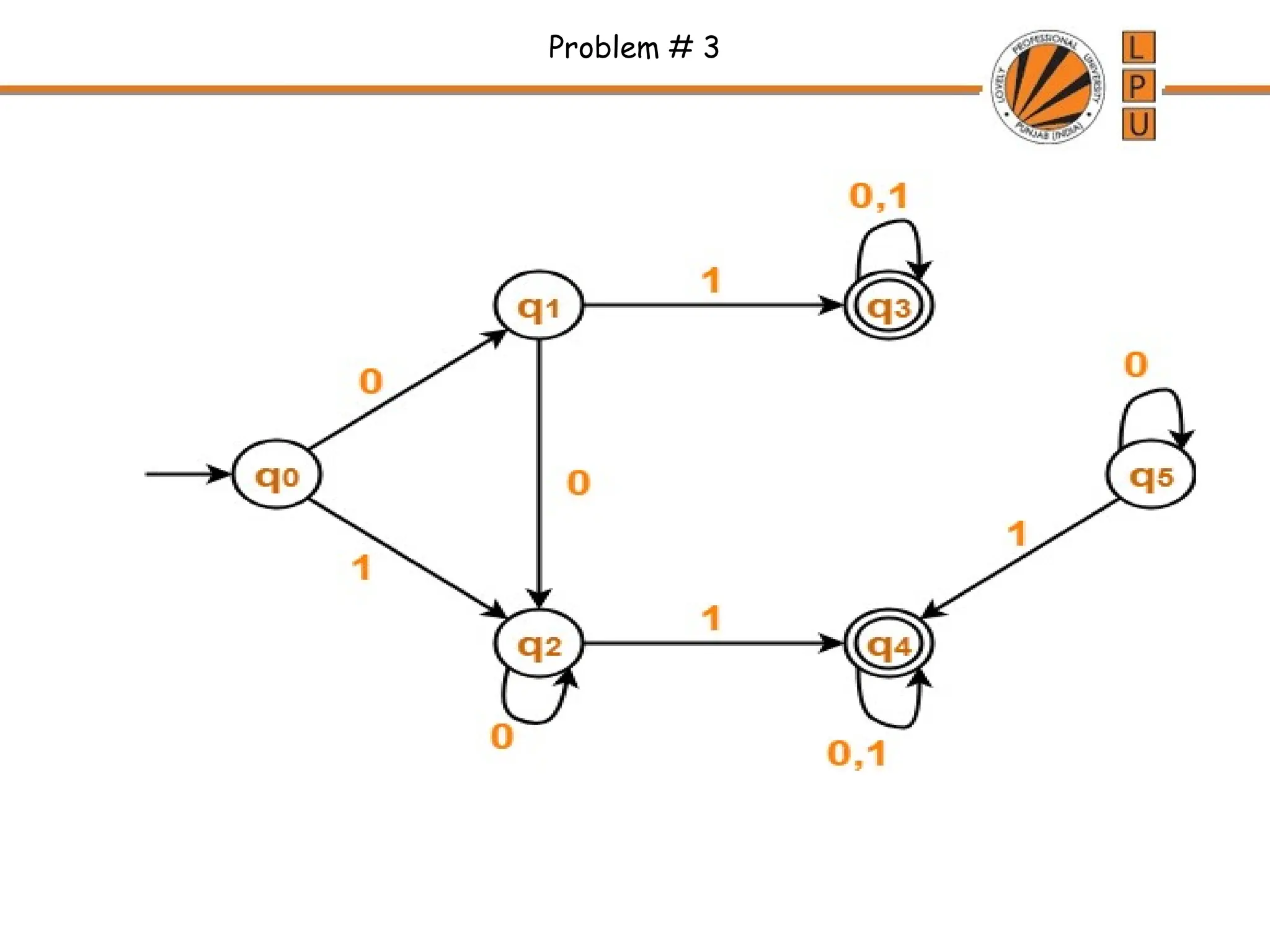 Minimization Of A Deterministic Finite Automaton Dfapptx Programming Languages Computing
