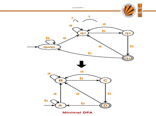 Minimization Of A Deterministic Finite Automaton Dfa Pptx
