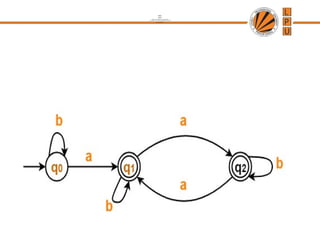 Minimization of a Deterministic Finite Automaton (DFA).pptx | Programming Languages | Computing