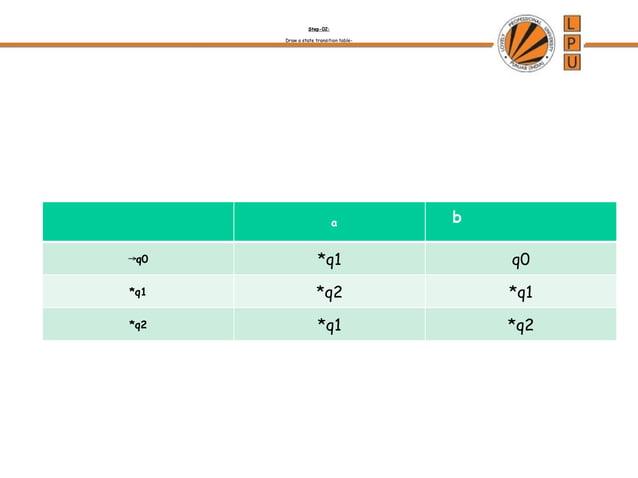 Minimization Of A Deterministic Finite Automaton Dfapptx Programming Languages Computing