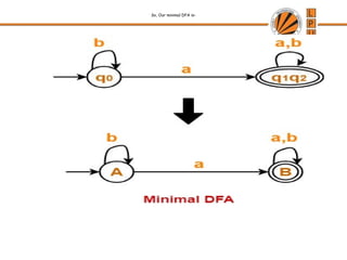 Minimization of a Deterministic Finite Automaton (DFA).pptx | Programming Languages | Computing