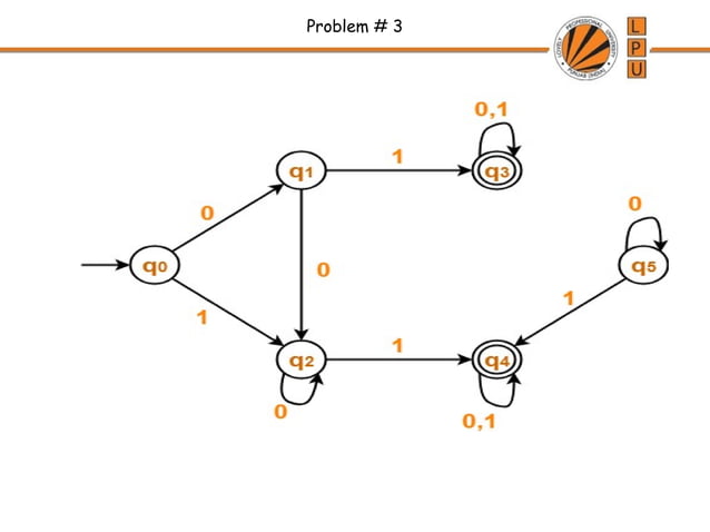 Minimization Of A Deterministic Finite Automaton Dfa Pptx