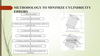 Minimization of form errors in additive manufacturing | PPTX | 3-D Graphics | Computer Software ...