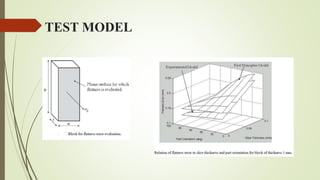 Minimization of form errors in additive manufacturing | PPTX | 3-D ...