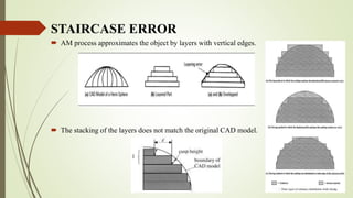 Minimization of form errors in additive manufacturing | PPTX | 3-D Graphics | Computer Software ...