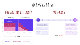 Minimize conversion loss in cro testing with multi armed bandits (1) | PPT