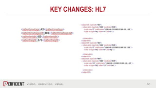 Minimize the Impact of E2B(R3) on Drug Safety Operations with Argus ...