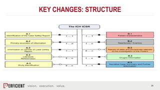 Minimize the Impact of E2B(R3) on Drug Safety Operations with Argus ...