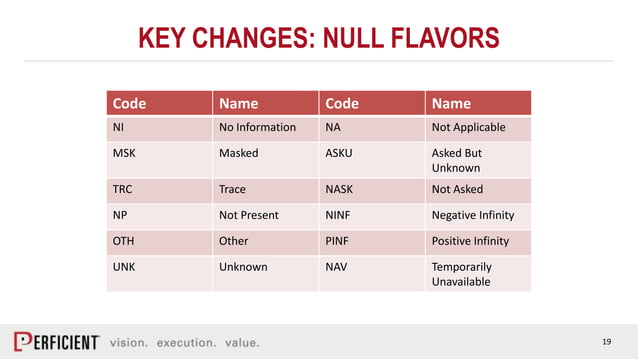 Minimize the Impact of E2B(R3) on Drug Safety Operations with Argus ...