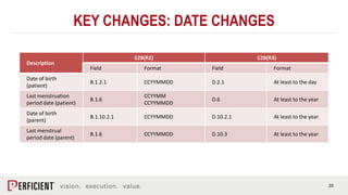 Minimize the Impact of E2B(R3) on Drug Safety Operations with Argus ...