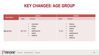 Minimize the Impact of E2B(R3) on Drug Safety Operations with Argus ...