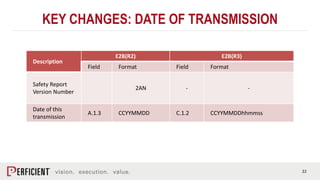 Minimize the Impact of E2B(R3) on Drug Safety Operations with Argus ...