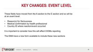 Minimize the Impact of E2B(R3) on Drug Safety Operations with Argus ...