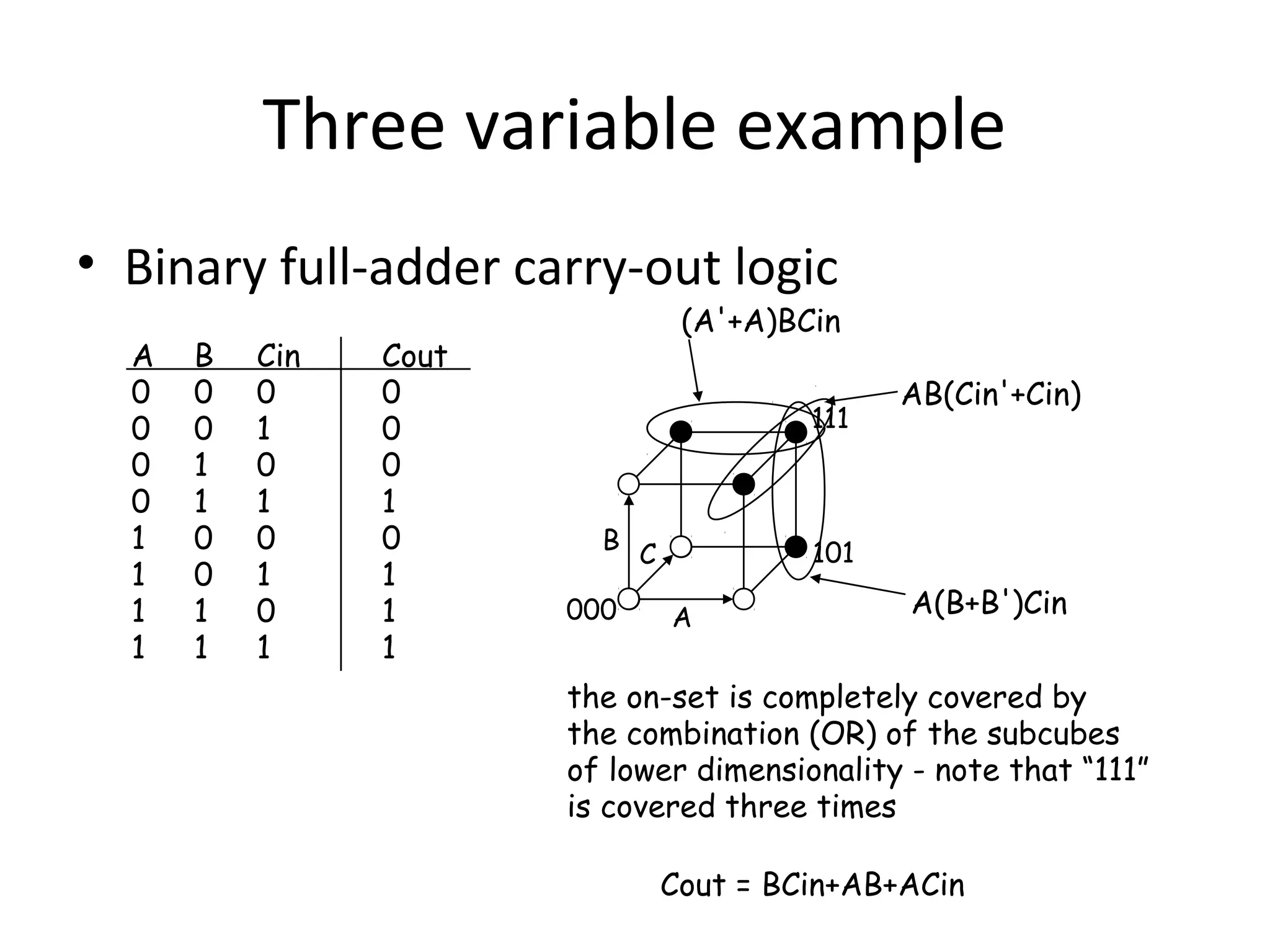 Minimizing boolean | PPT