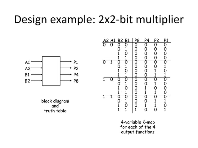 Minimizing boolean | PPT