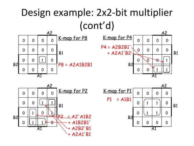 Minimizing boolean | PPT