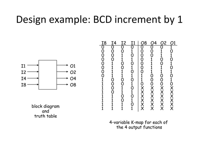 Minimizing boolean | PPT