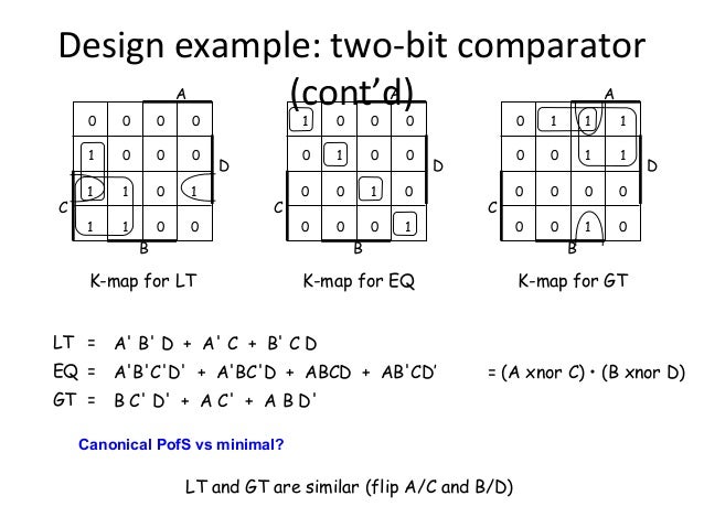 Minimizing Boolean
