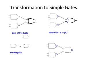 Minimizing boolean | PPT