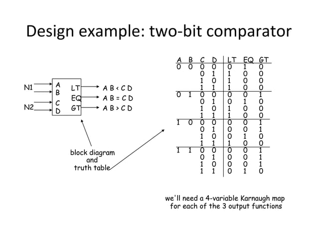 Minimizing boolean | PPT