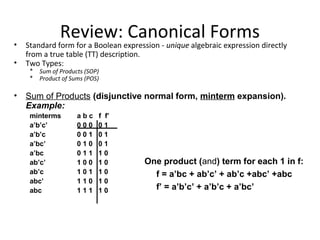 Minimizing boolean | PPT