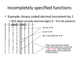 Minimizing boolean | PPT