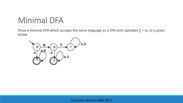 Minimizing DFA | PPT