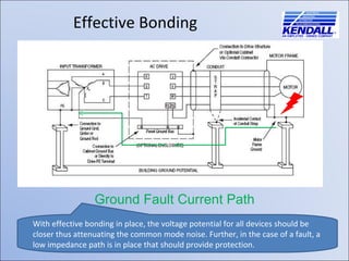 Minimizing electrical noise in panels | PPT
