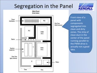 Minimizing electrical noise in panels | PPT