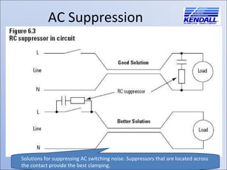 Minimizing electrical noise in panels | PPT