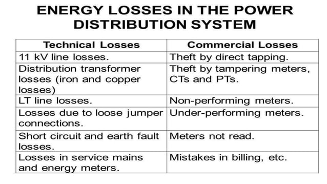 Minimizing losses in power distribution system | PPTX | Gas and ...