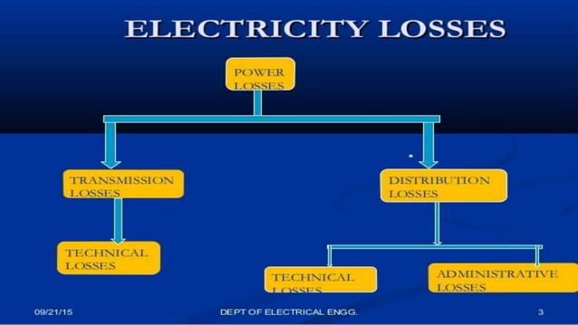 Minimizing Losses In Power Distribution System Pptx Gas And Electric Home Utilities