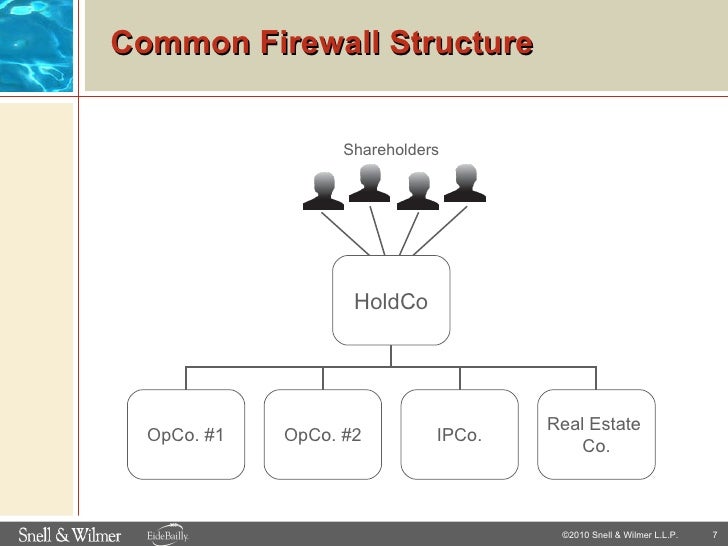 PACE 2010 - Minimizing risk