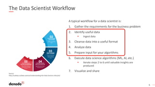 Minimizing the Complexities of Machine Learning with Data Virtualization | PPT