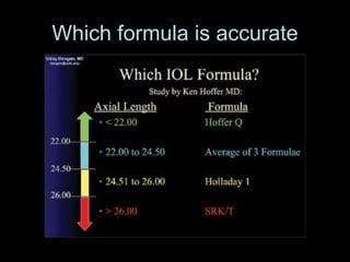 Minimizing wrong iol calculation | PPSX
