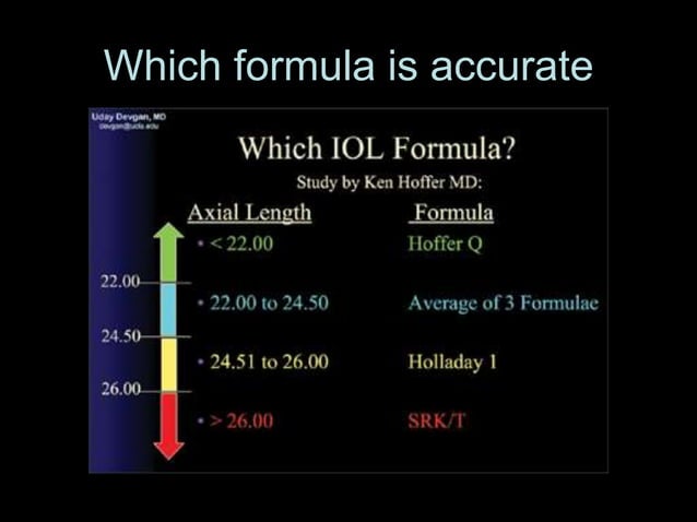 Minimizing wrong iol calculation | PPSX