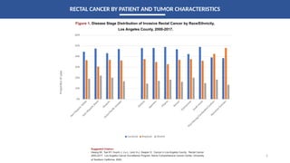 Minimonograph-Rectal-Cancer-Powerpoint.pptx